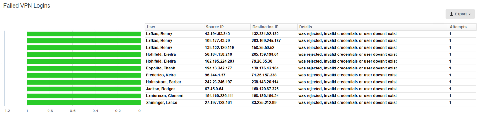 Introducing WatchGuard VPN Reports and VPN Dashboard: The Secret to ...