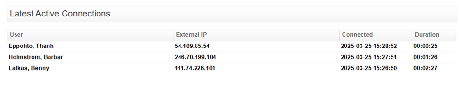 Introducing WatchGuard VPN Reports and VPN Dashboard: The Secret to ...