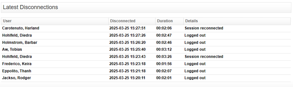 Introducing WatchGuard VPN Reports and VPN Dashboard: The Secret to ...