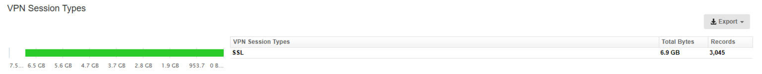 Introducing WatchGuard VPN Reports and VPN Dashboard: The Secret to ...