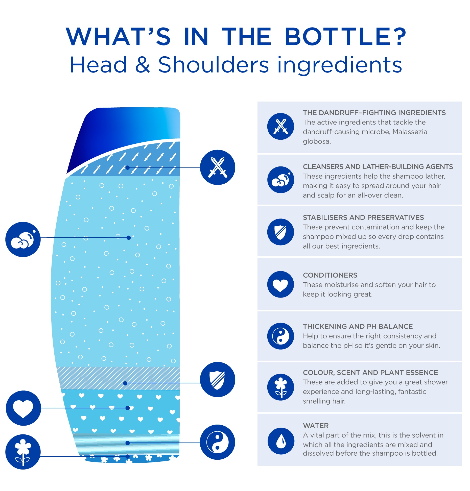 Head and shoulders active ingredient store