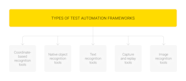 An Overview Of Test Automation Frameworks By Andersen
