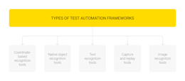 An Overview Of Test Automation Frameworks By Andersen