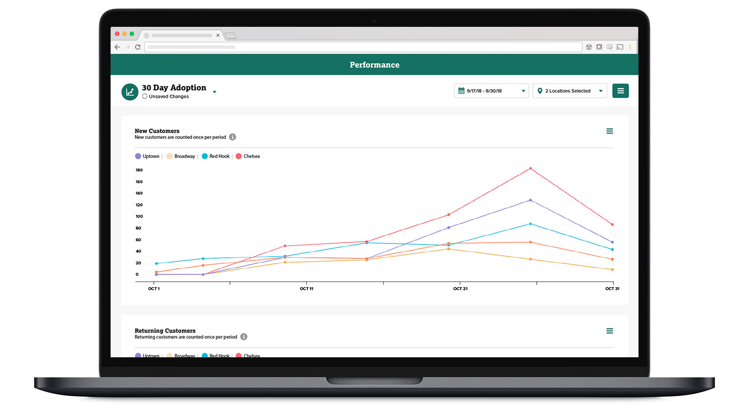 Merchant Control Center | FutureProof Retail
