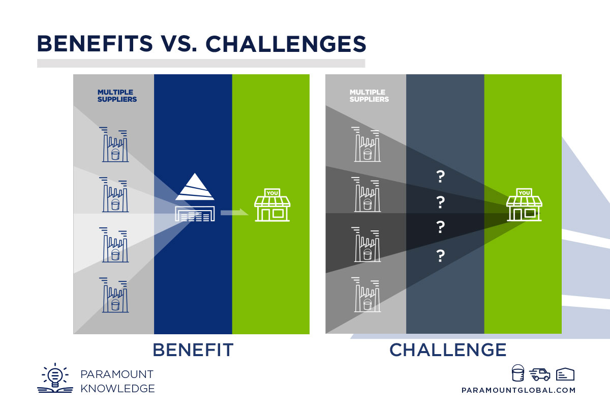 Benefits of Working with a Packaging Distributor - Paramount Global