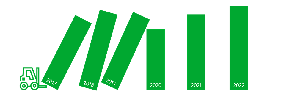 Tapaturmavakuutus | Laske hinta ja osta | Fennia