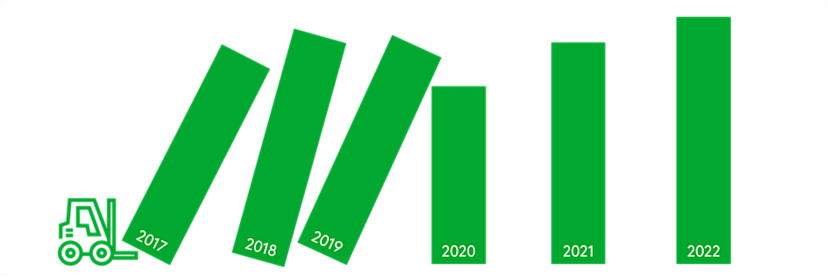 Tapaturmavakuutus | Laske hinta ja osta | Fennia