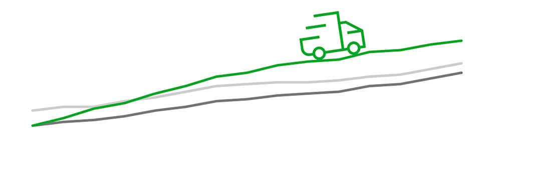 Liikennevakuutus | Jopa 83 % bonus | Fennia