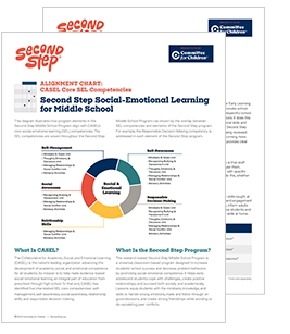 Middle School Curriculum