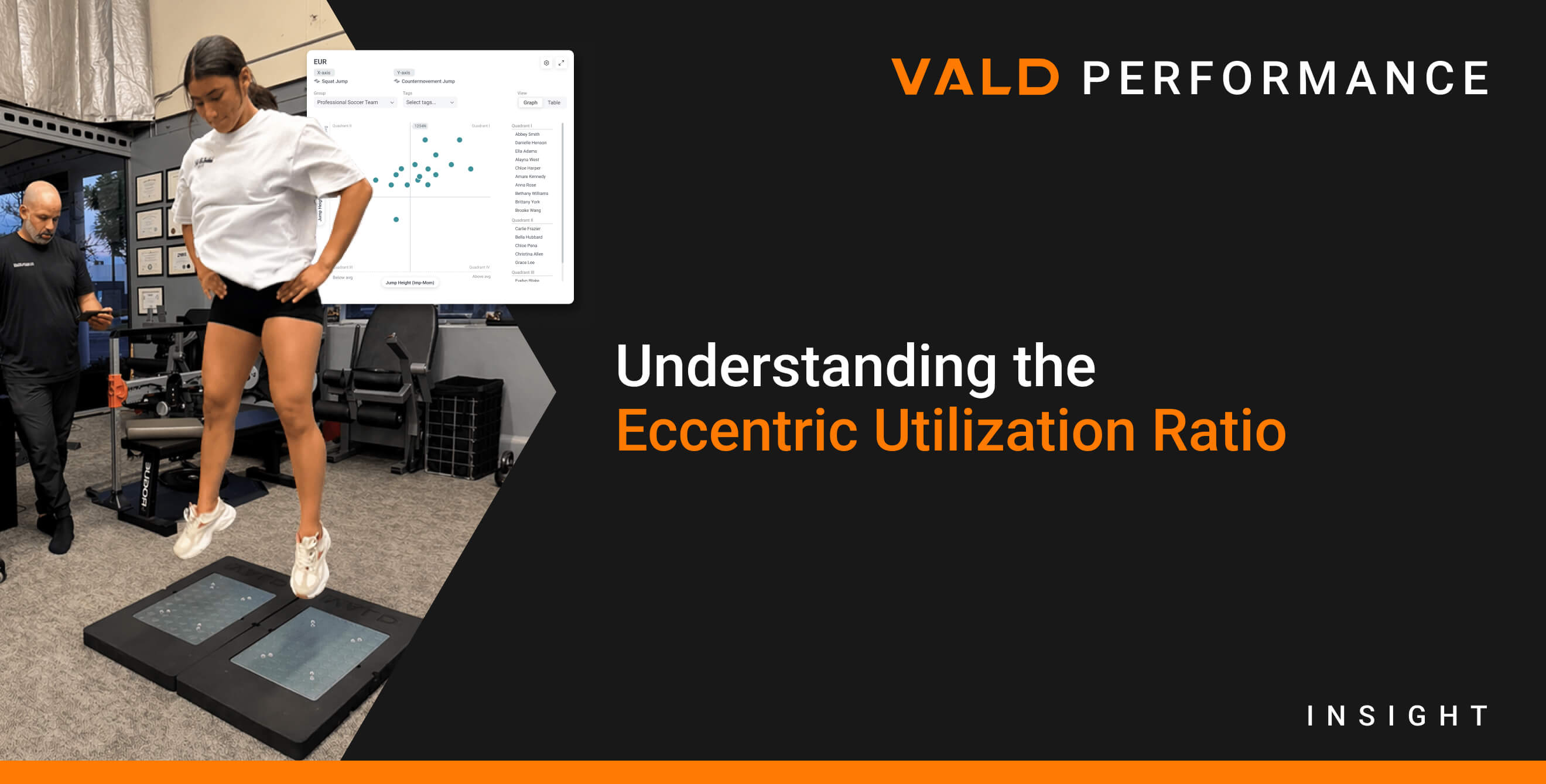 Understanding the Eccentric Utilization Ratio | VALD Performance