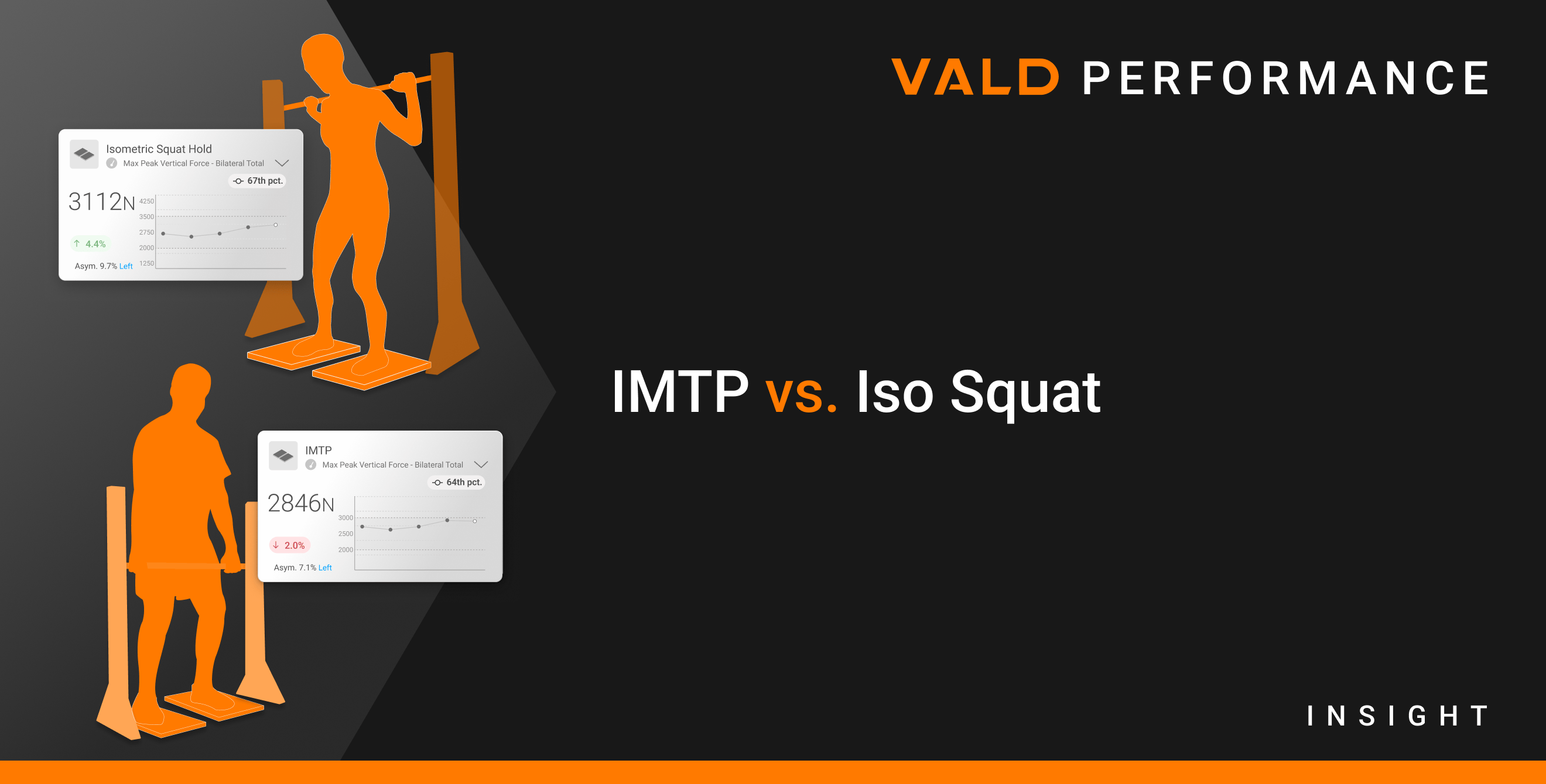 IMTP vs. Iso Squat | VALD Performance