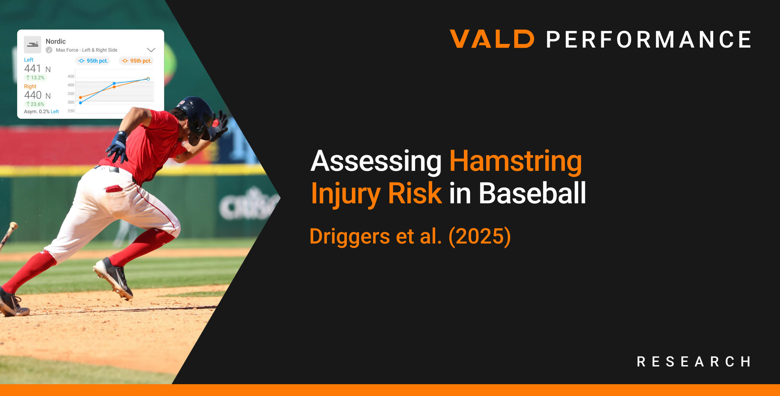 Assessing Hamstring Injury Risk in Baseball | VALD Performance