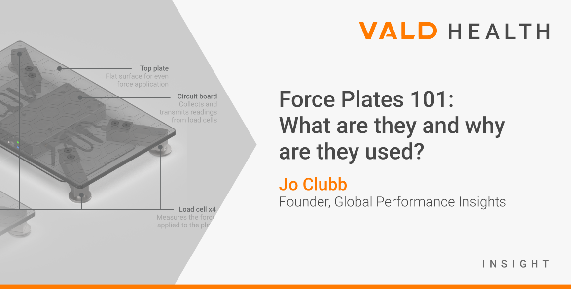 Force Plates 101: What are they and why are they used?