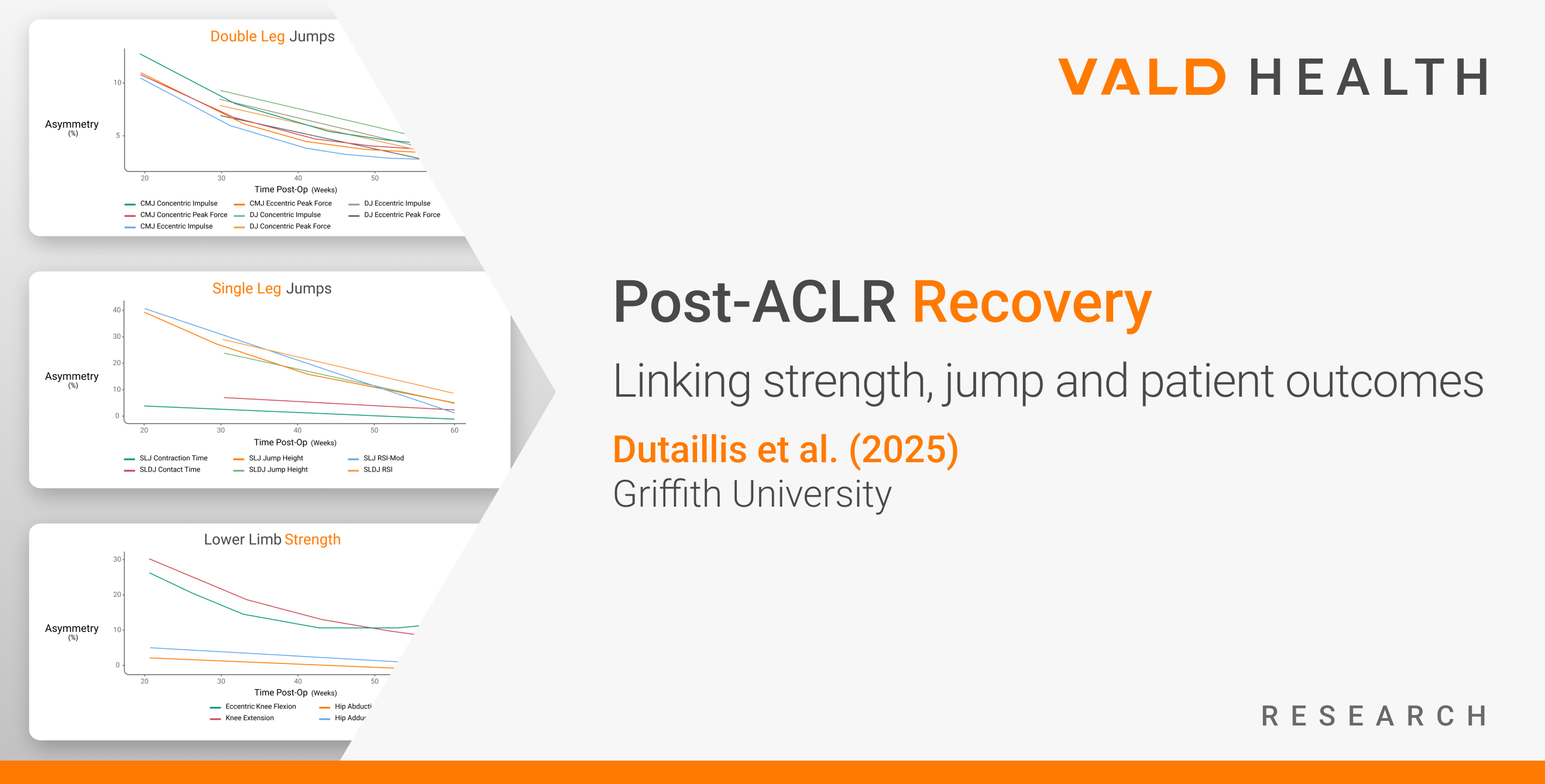 Post-ACLR Recovery: Linking strength, jump and patient outcomes | VALD ...