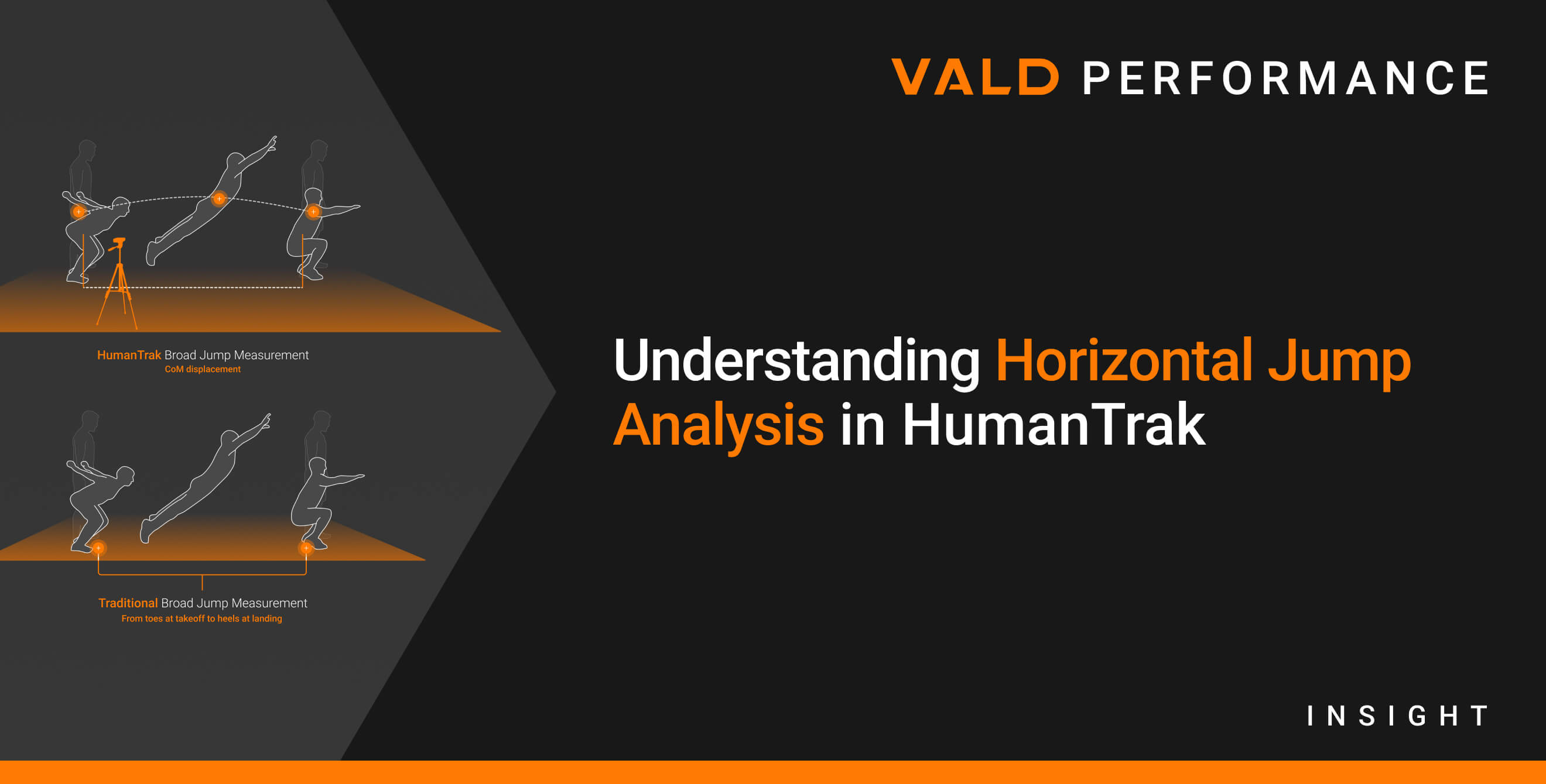 Understanding Horizontal Jump Analysis in HumanTrak | VALD Performance