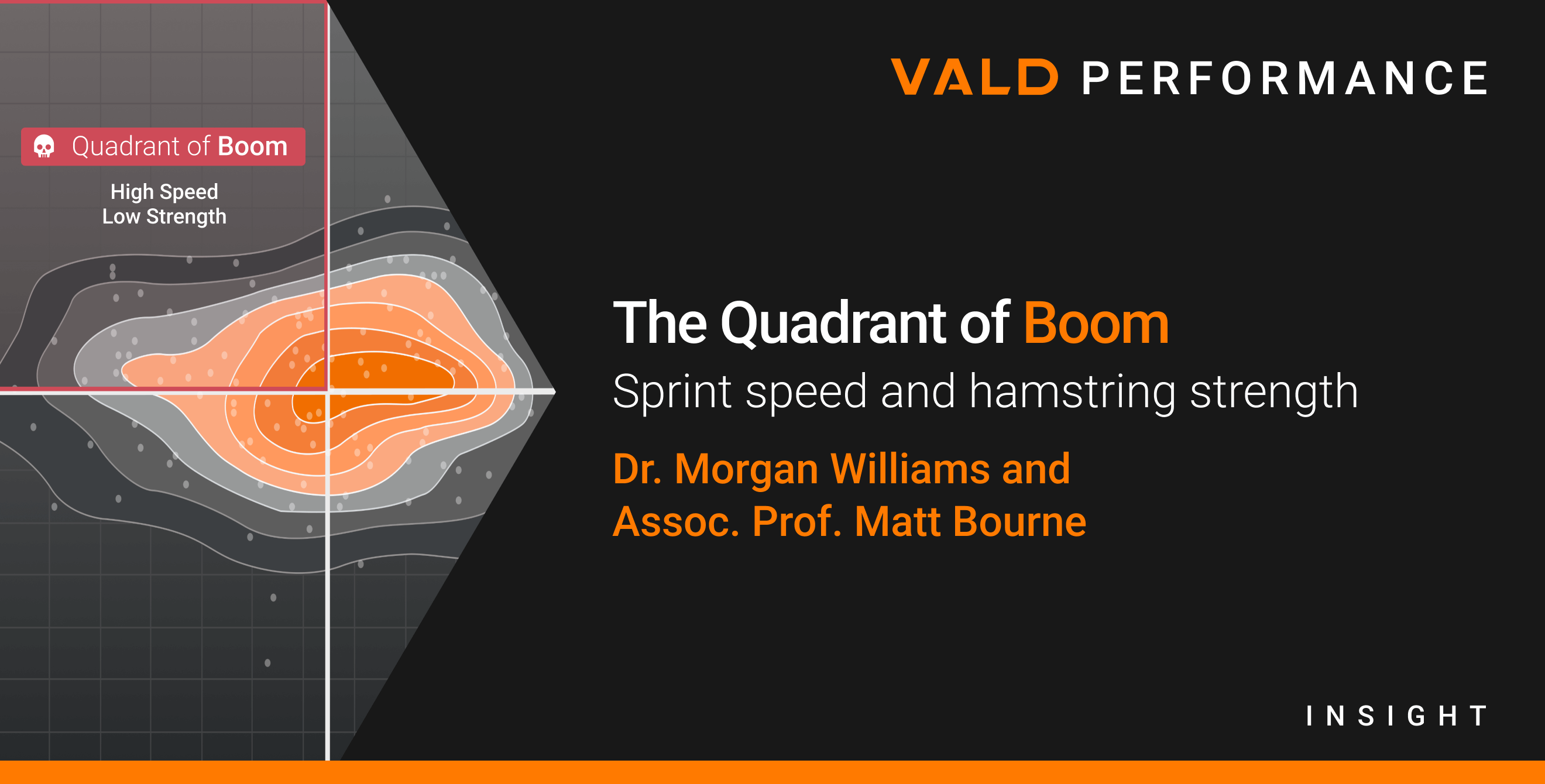 The Quadrant of Boom: Sprint speed and hamstring strength | VALD Performance