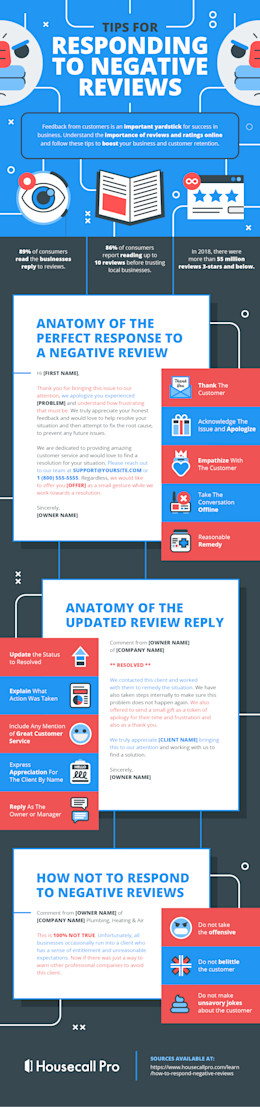 7 Tips For Responding To Negative Customer Reviews Leadership Girl