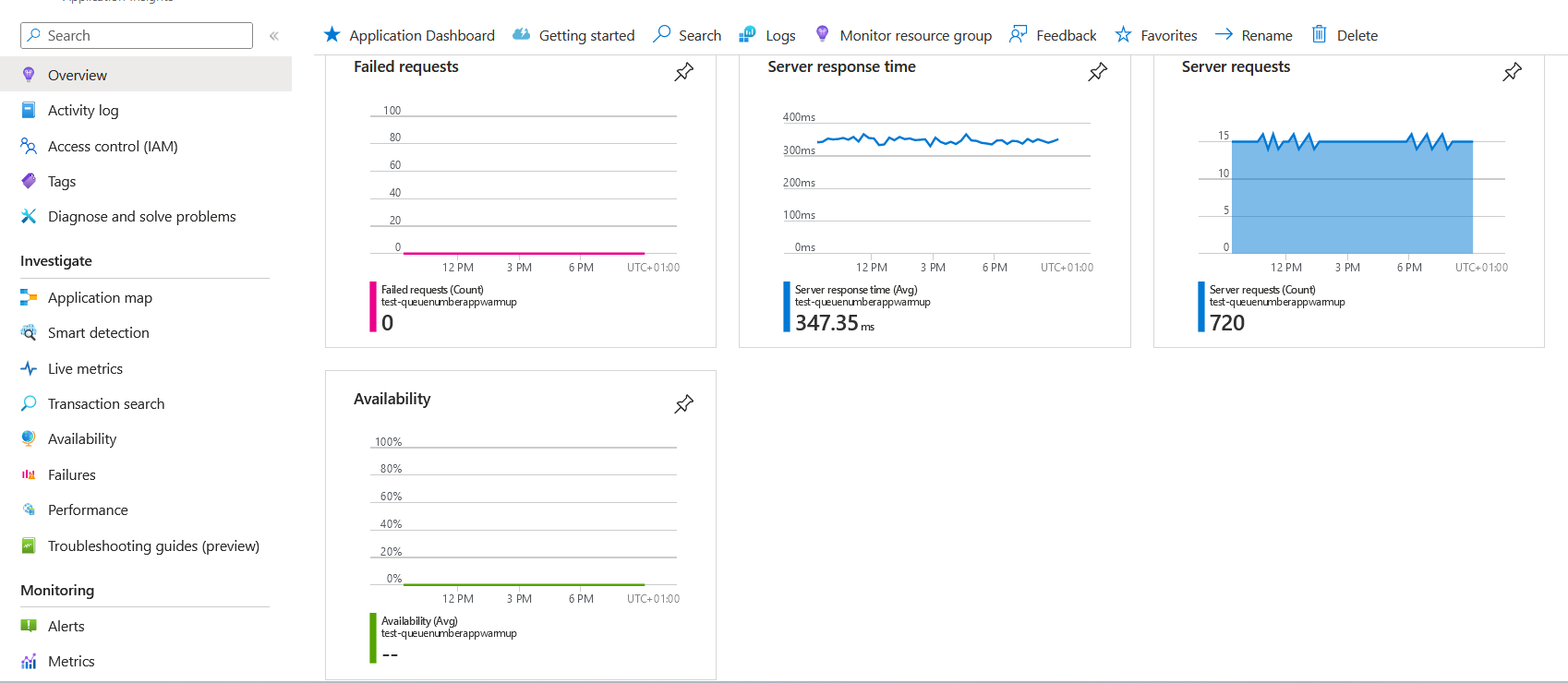 Observability With Application Insights And The Kusto Query Language Kql Introduction Full 4538
