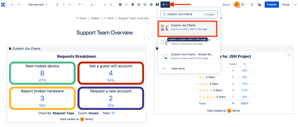 Confluence Jira Jira And Confluence Are Better Together | Confluence