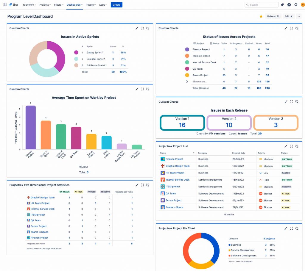 Jira Project Management Dashboard Template Jira Service Management