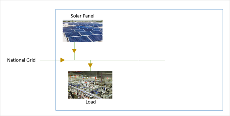 Enverse - Industrial Data Analytics