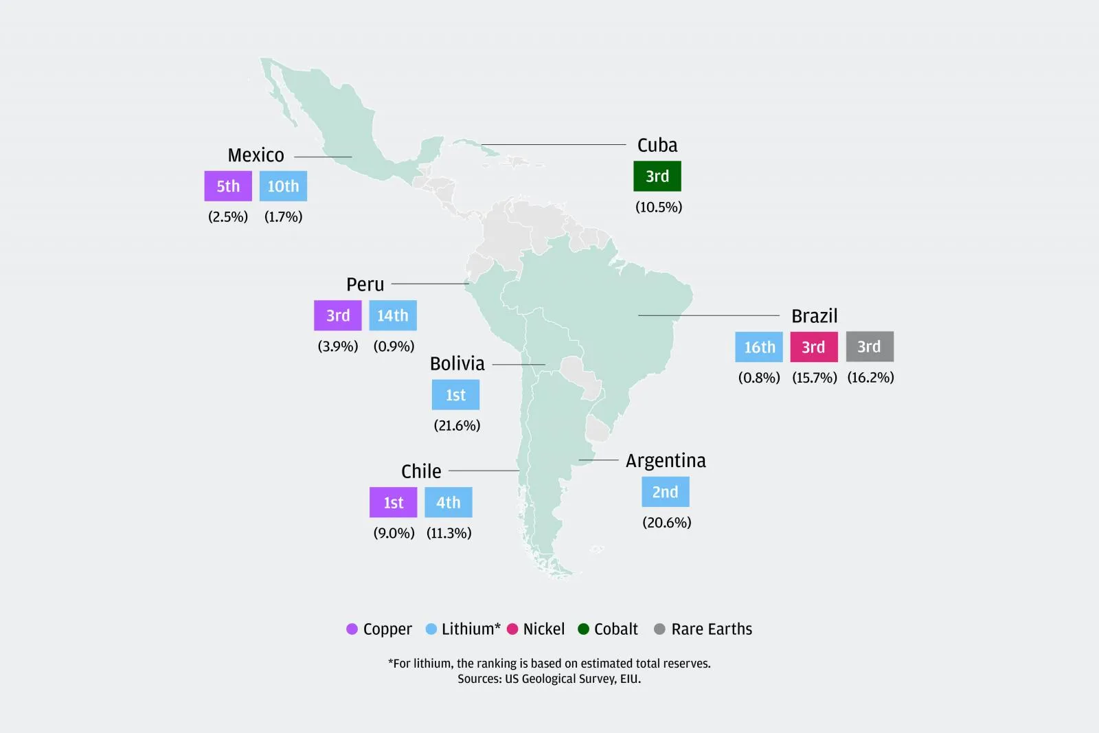 Global race for critical minerals… a unique opportunity for Latin America?