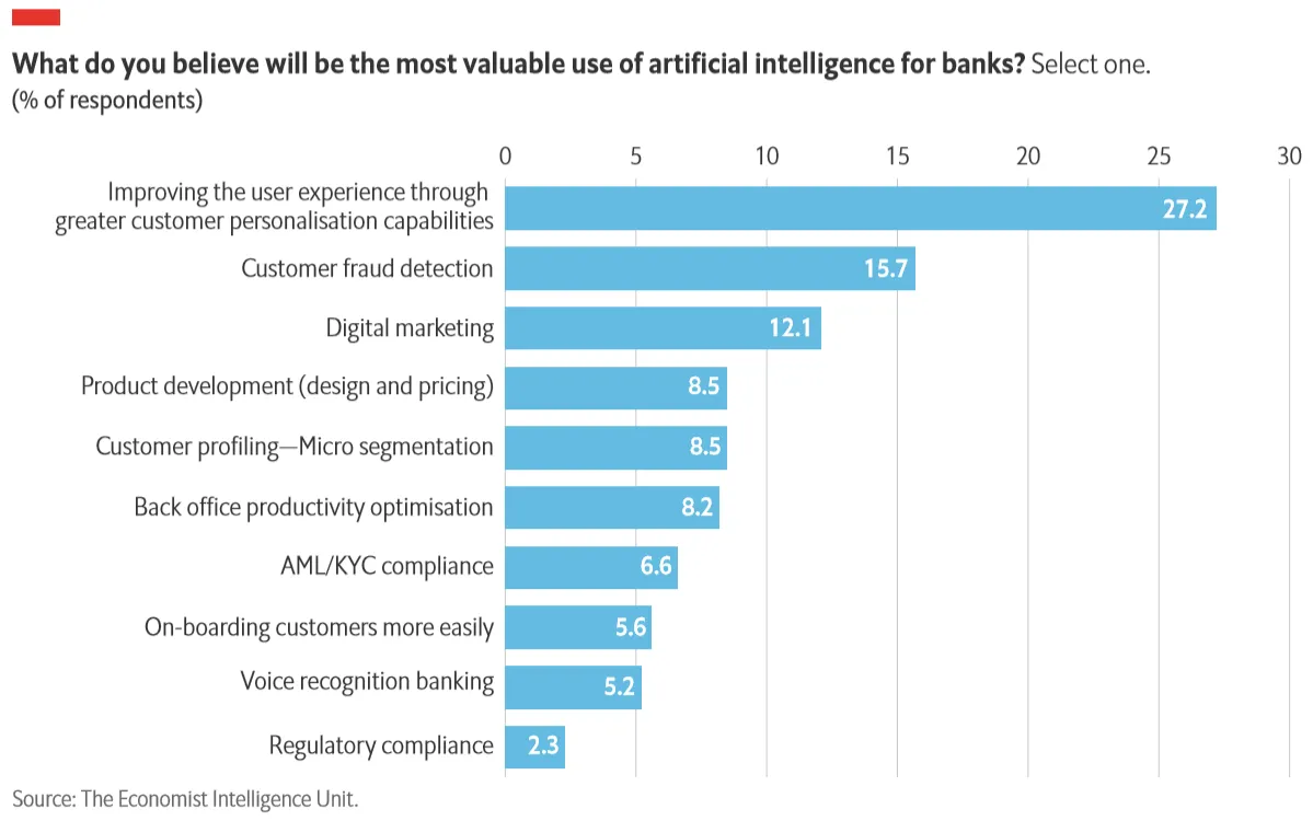Forging new frontiers: advanced technologies will revolutionise banking
