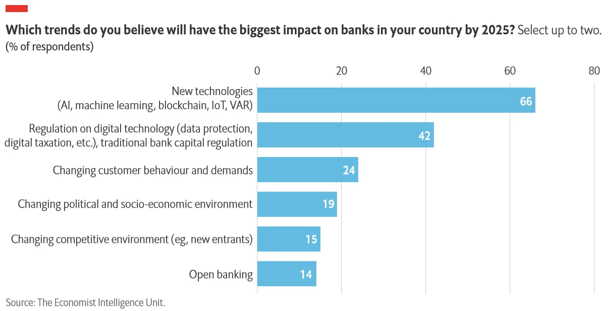 Forging new frontiers: advanced technologies will revolutionise banking