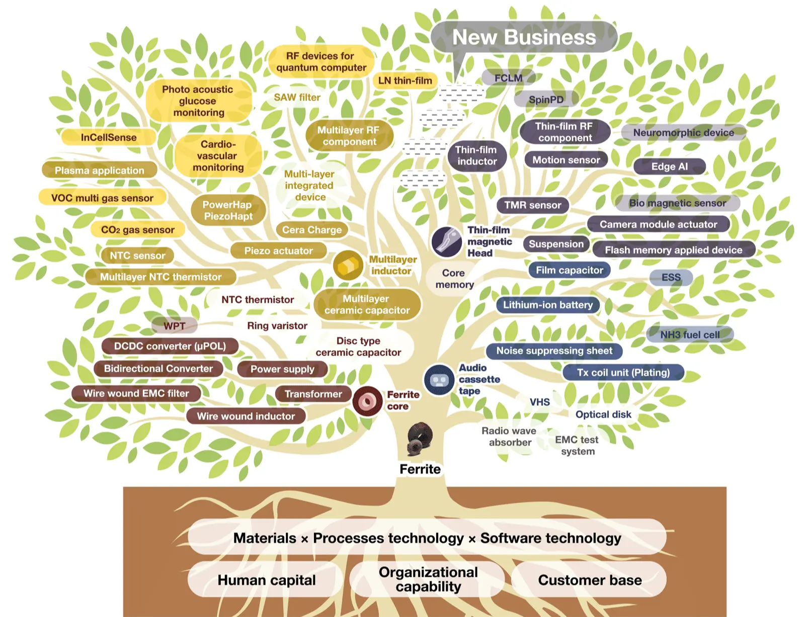 Venturing far beyond the cassette tapes: TDK, a game-changer in ...