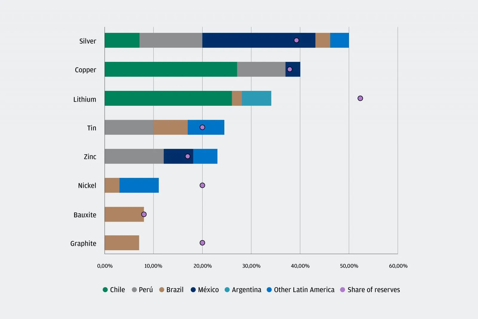 Global race for critical minerals… a unique opportunity for Latin America?