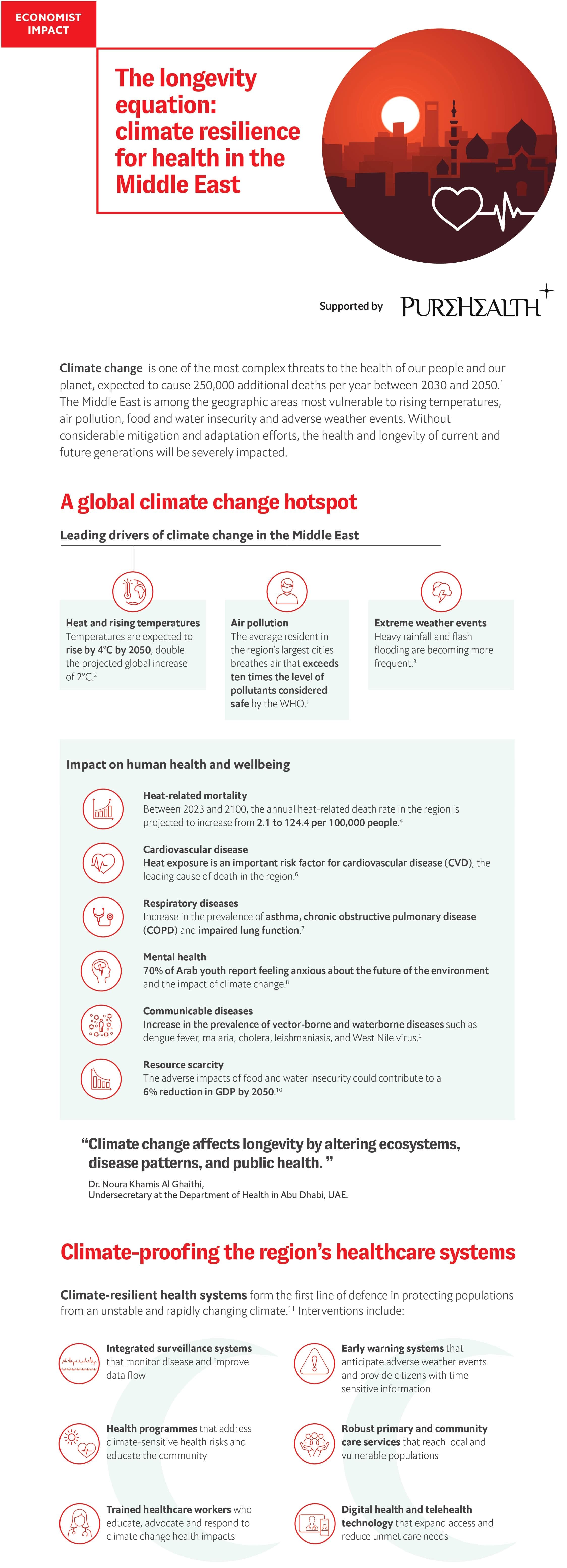 The longevity equation: climate resilience for health in the Middle East