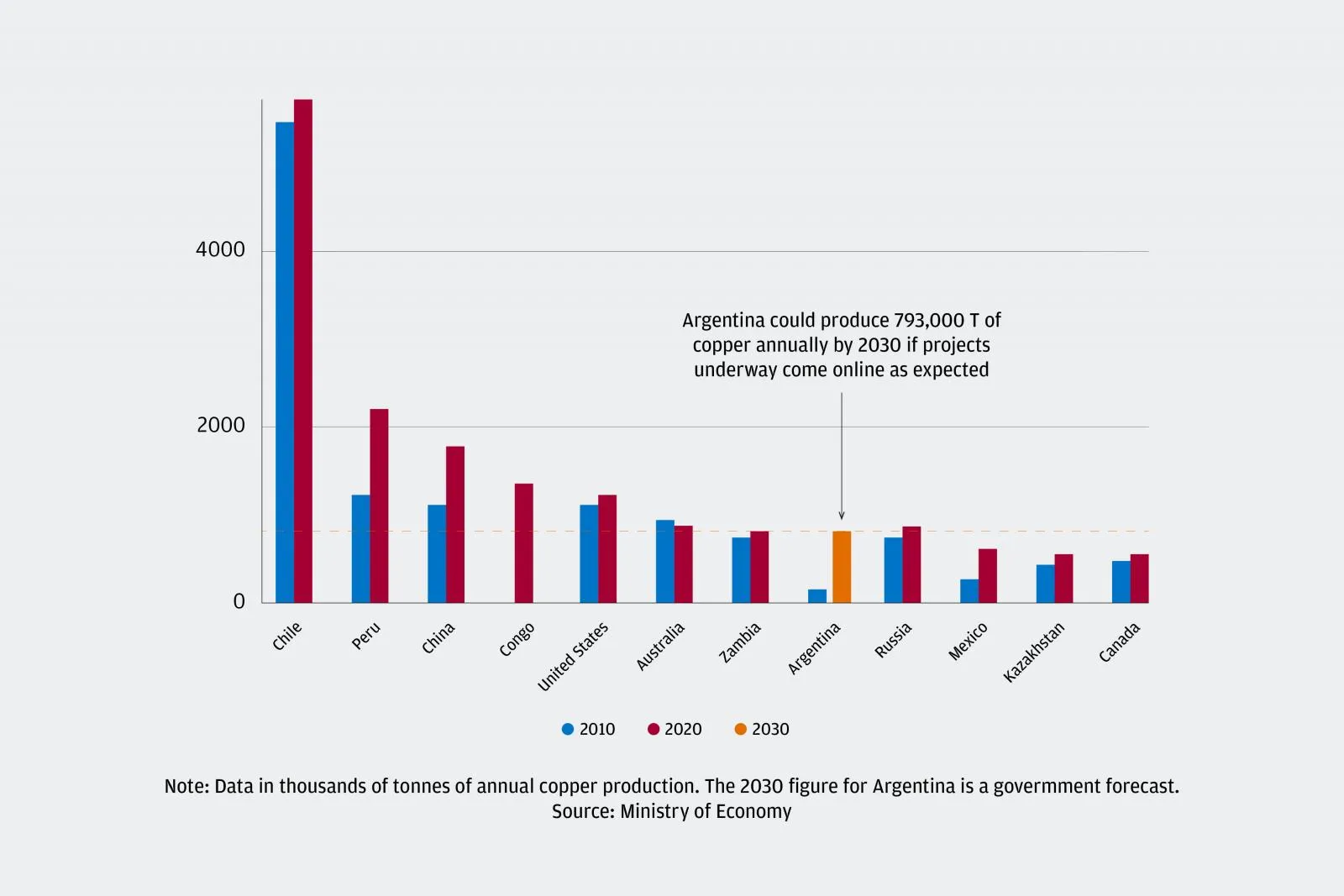 minerals chart project