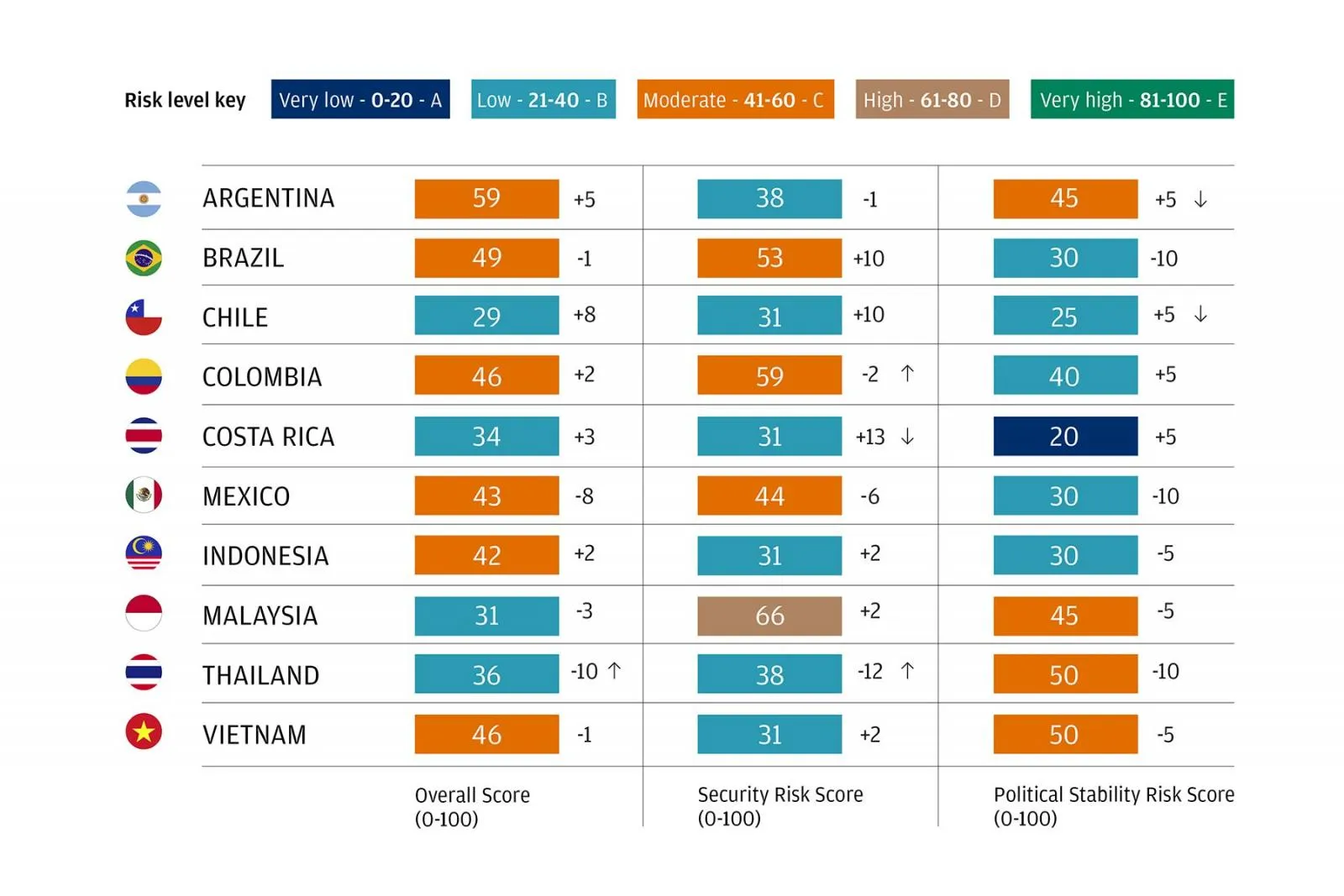 Nearshoring: A new era of connection for Latin America