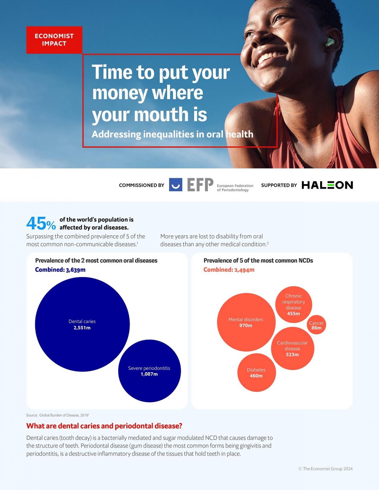 Time to put your money where your mouth is: addressing inequalities in ...