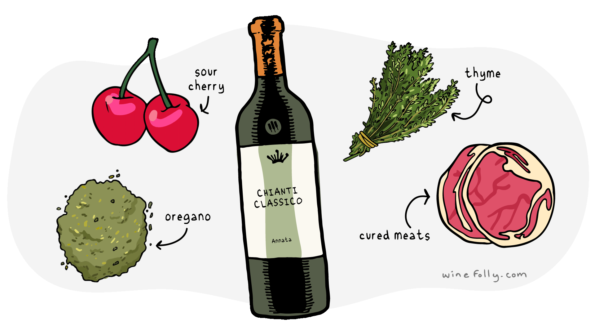 Chianti Classico | Chianti Classico Wine Regions | Wine Folly