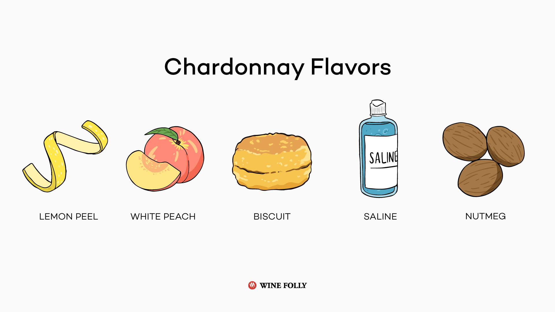 Margaret River Chardonnay | Wine Folly