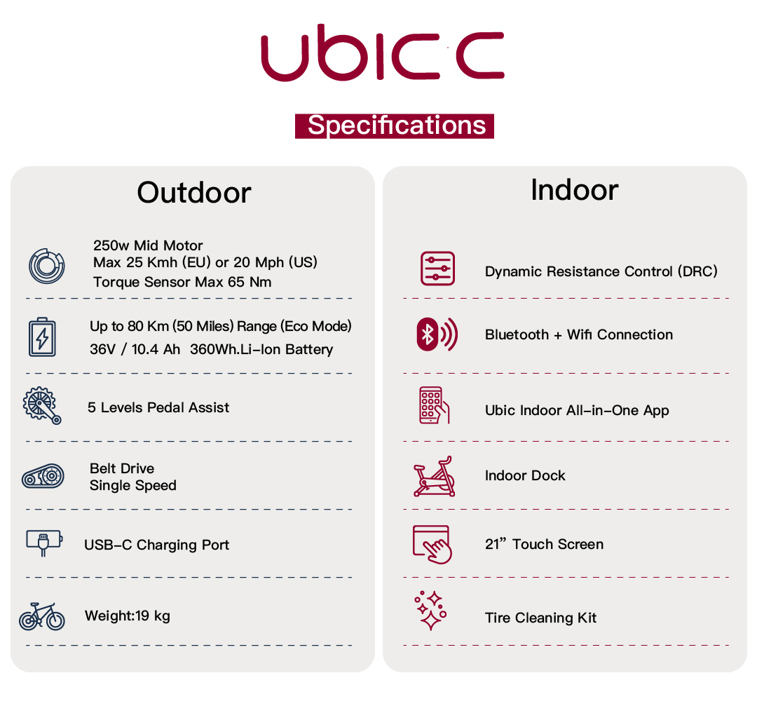 iF Design - Taipei Cycle d&i awards 2024 Ganador: Ubic C: The All-In ...