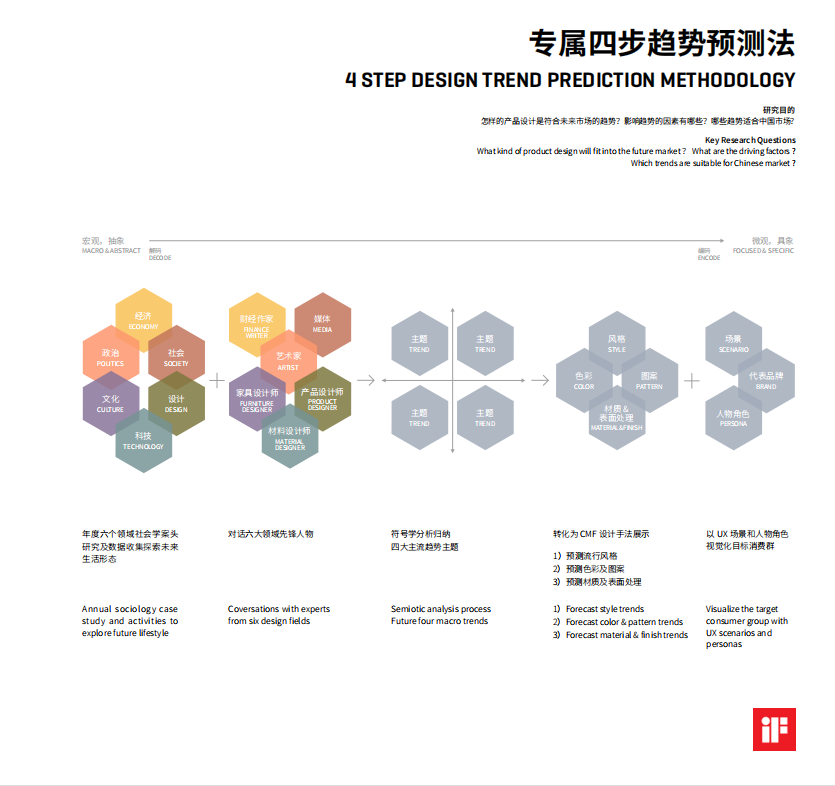 iF - These four design trends must be understood in 2021
