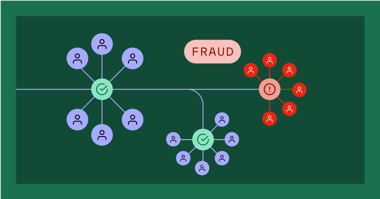 The strategic guide to combating identity-related fraud | Persona