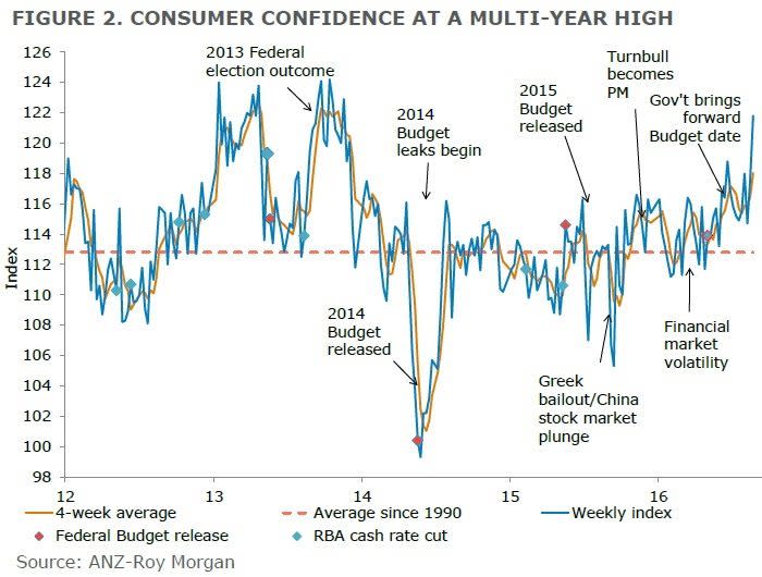 How Australia's Aging Population Will Affect Us All - Property Club