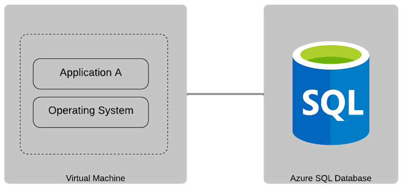 Sentia Tech Blog | Sentia's building blocks for a manageable cloud