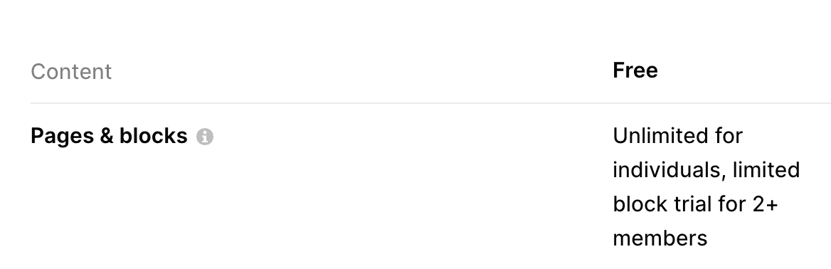 Top 10 Evernote Alternatives in 2024