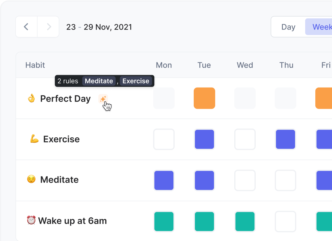 Best 8 Habit Tracking Apps for Better Habits in 2024