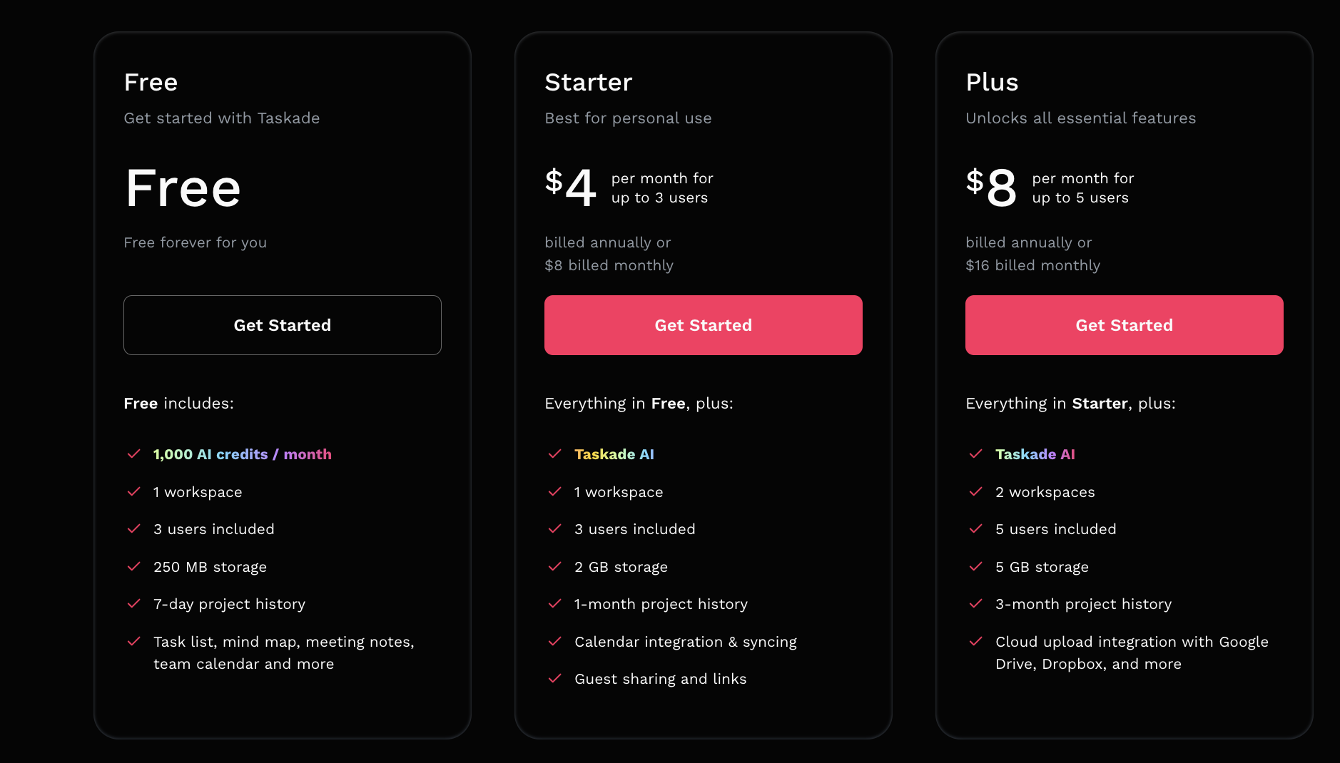 Taskade Review: Worth Your Time for Project Management?