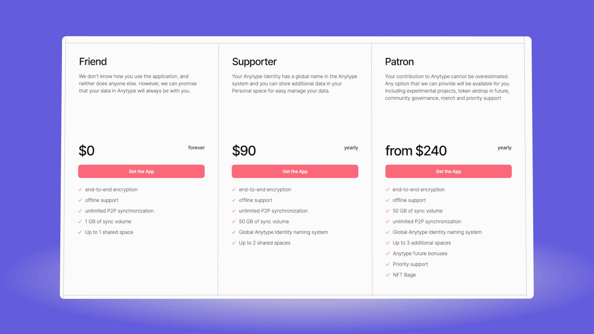 Anytype Review (2024): An Open-Source Notion Alternative
