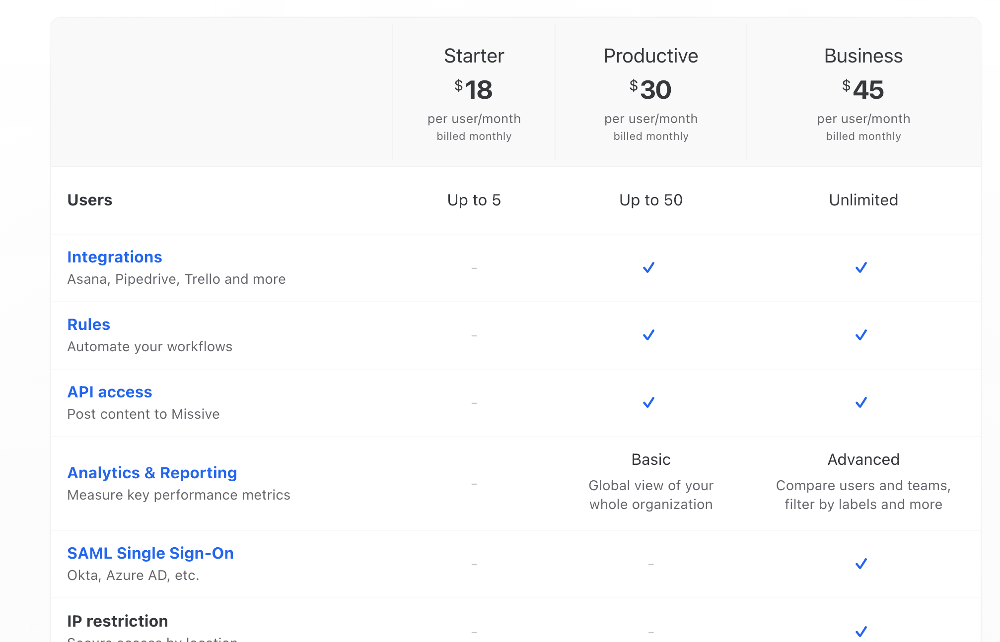 Missive Email: Top Features, Pricing & User Reviews (2024)