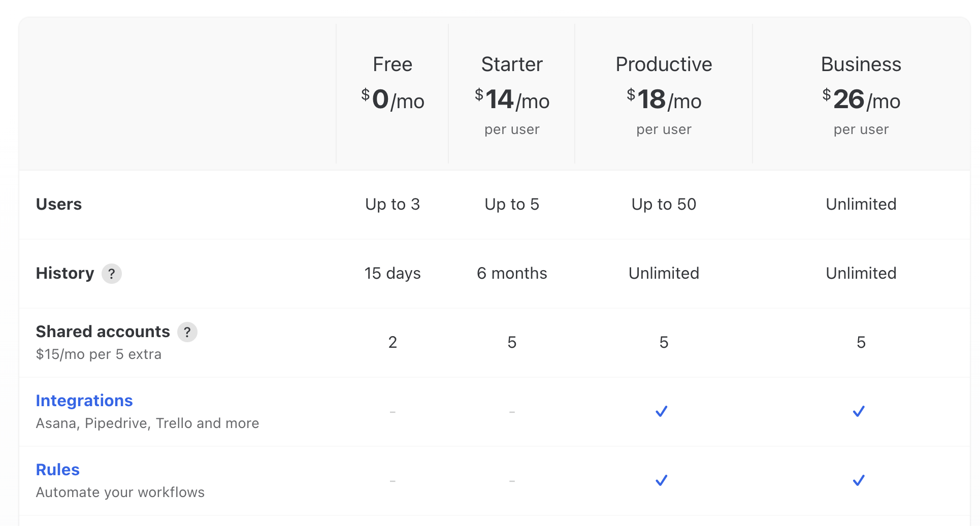 Missive Review (2024): Features, Pricing & Verdict