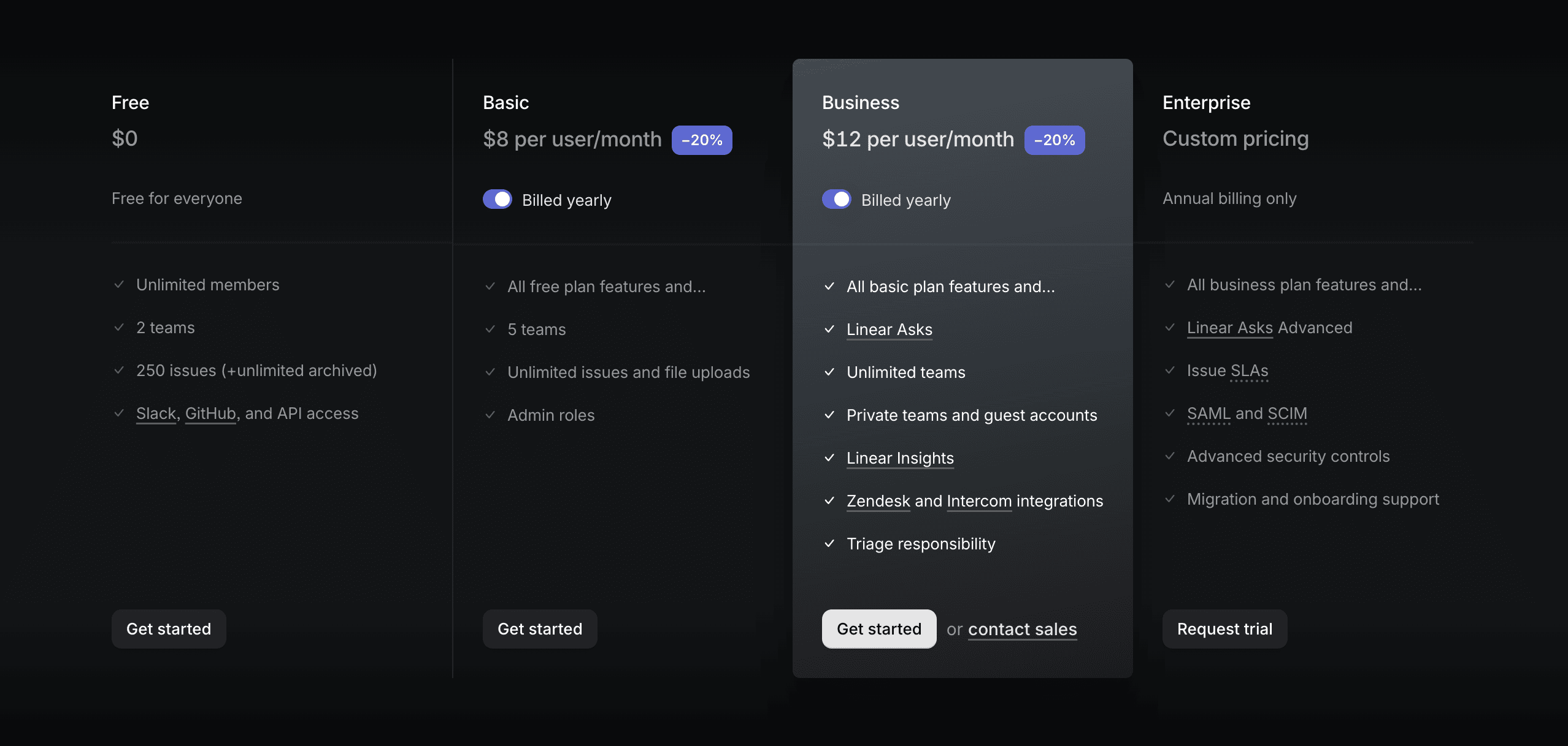 Is Linear worth it in 2024? Our Linear Review