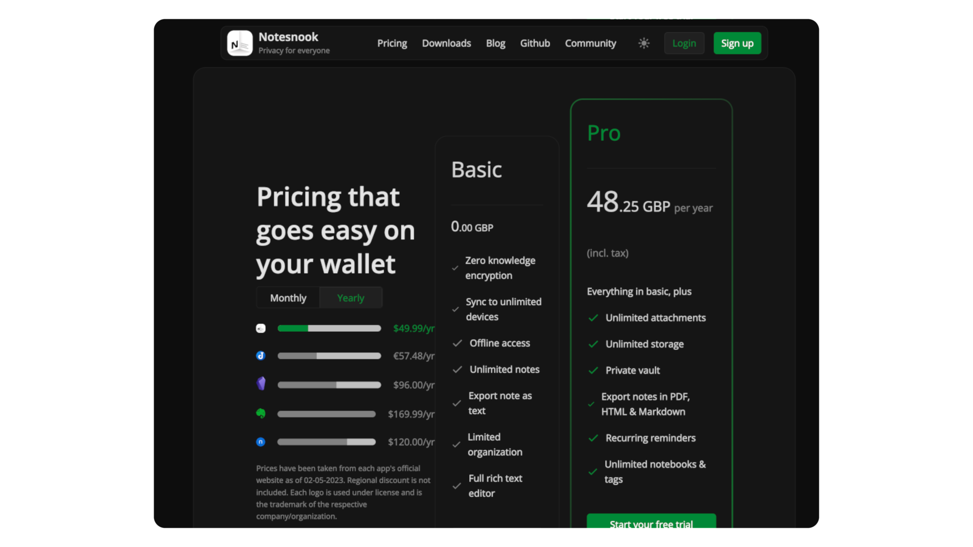 Best Open Source Note-Taking Apps for 2024: Curated