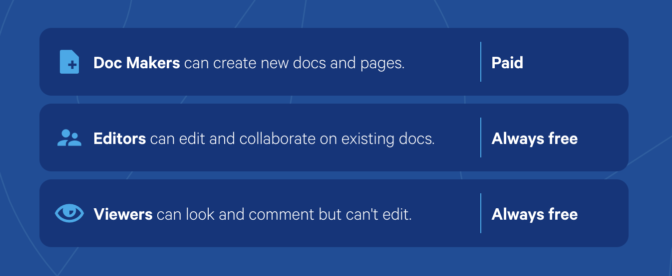 Coda Review: Features, Pricing, Alternatives & More (2024)